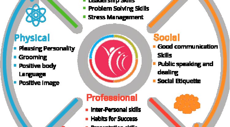 Boosting Personal Productivity through Time Management - Phú Blog