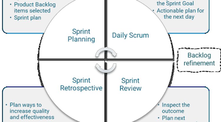 What is scrum - Phú Blog