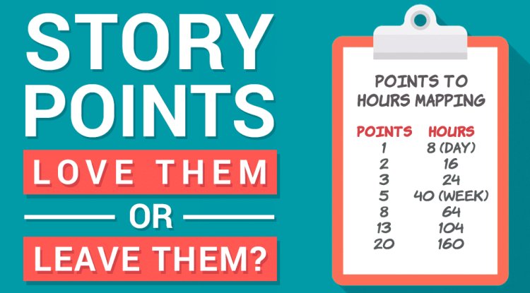 Fibonacci Cho User Story Points - Tối Ưu Hóa Quản Lý Story Points - Phú ...