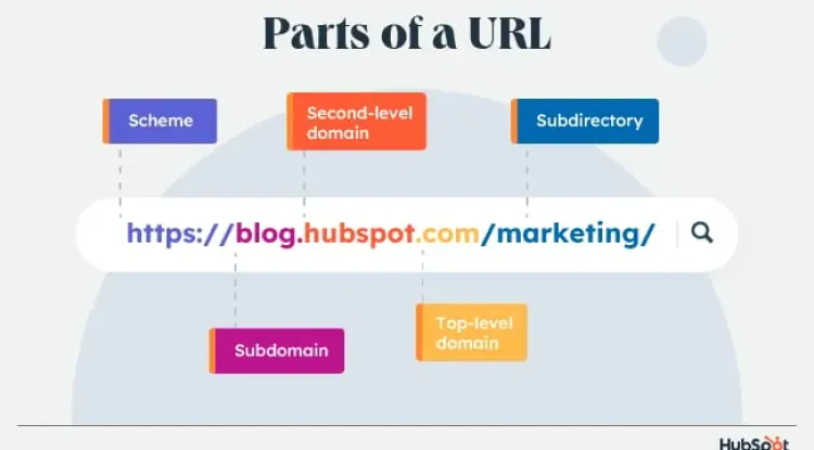 Kỹ thuật xử lý URL Segment trong lập trình web - Phú Blog Kỹ thuật xử lý URL Segment trong lập trình web - Phú Blog
